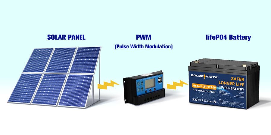 MPPT vs PWM: Picking the Best Solar Charge Controller