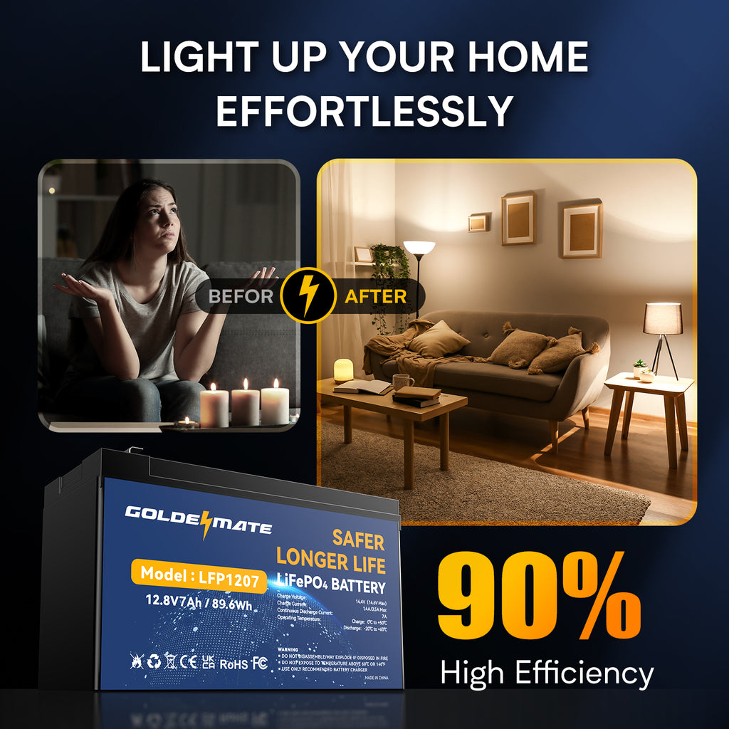 Goldenmate Mobility Scooter Batteries Replacement