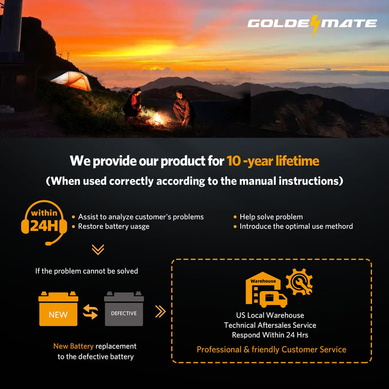 GoldenMate 12V 10Ah Waterproof LiFePO4 Lithium Battery – Goldenmate Battery